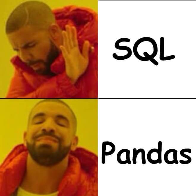 Sql запросы в Python библиотеке Pandas с практическими примерами