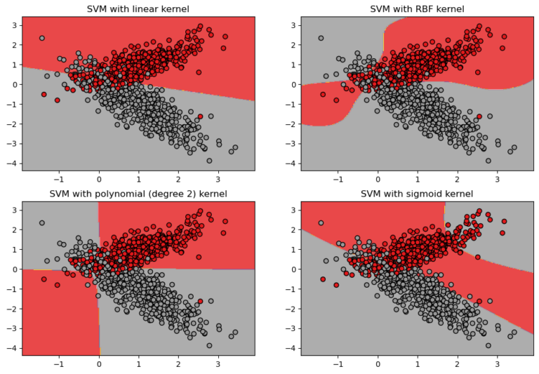 Модели для классификации: Метод опорных векторов (SVM)