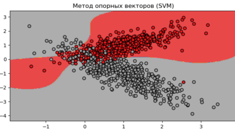 Модели для классификации: Метод опорных векторов (SVM)